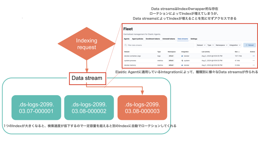 ElasticSearchを使ったlog収集1 -Elastic Agentとは？- · hirohirolab