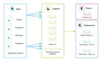 ElasticSearchを使ったlog収集1 -Elastic Agentとは？- · hirohirolab