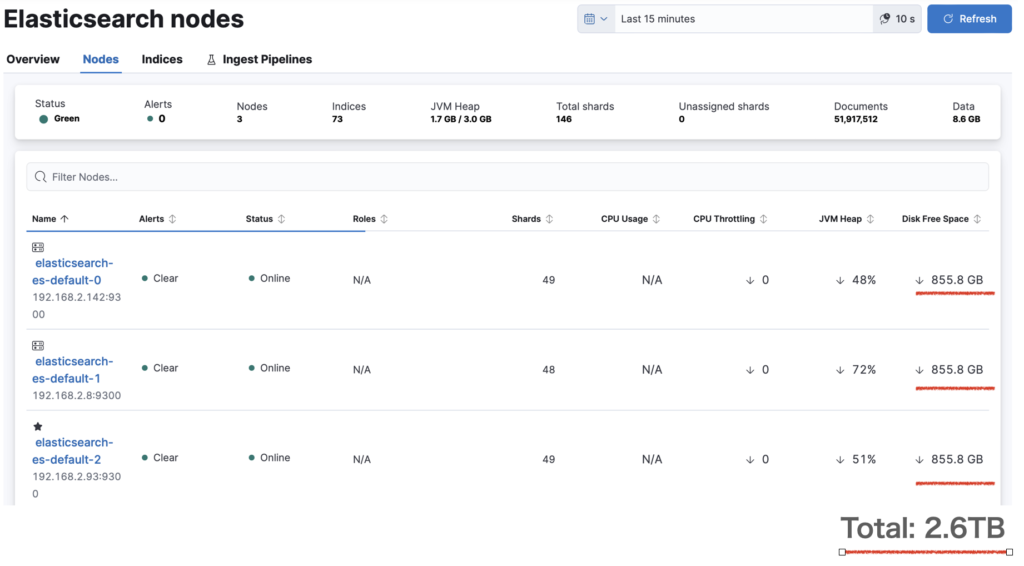 NFS storage capacity dosen't work in kubernetes · hirohirolab